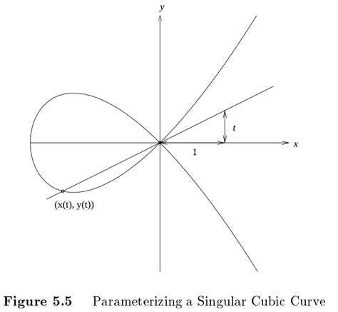 Basic Maths For Shapes As Spatial Surfaces Jianfei Guo
