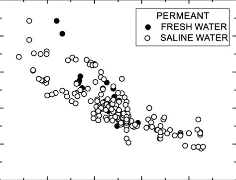 Influence Of Pore Fluid Salinity On Hydraulic Conductivity Of Bentonite Download Scientific