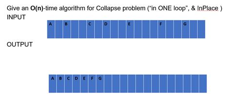 Solved Give An On Time Algorithm For Collapse Problem “in