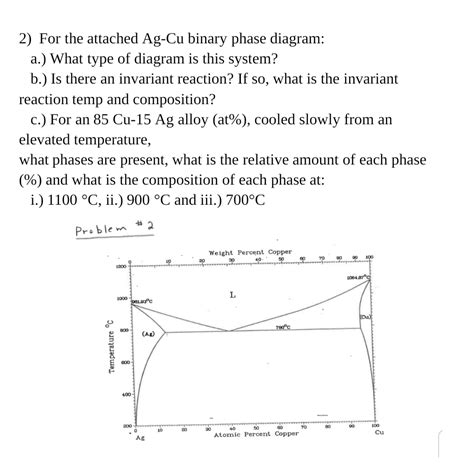 Solved For The Attached Ag Cu Binary Phase Diagrama ﻿what