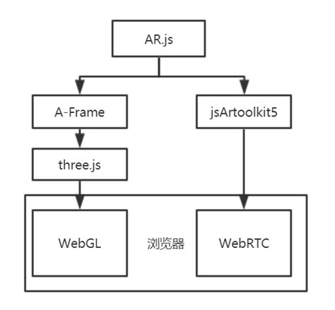 用arjs和aframe打造太阳系 第四章 三排三号 奋斗的意义