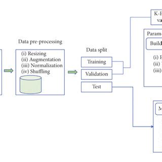 Illustration Of Various Parameter Fusion Techniques In The Proposed Download Scientific Diagram