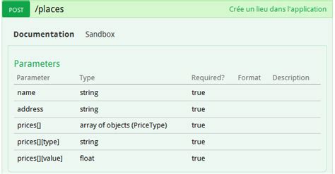 Automatiser La Documentation Avec Nelmioapidocbundle Créez Une Api Rest Avec Symfony 3