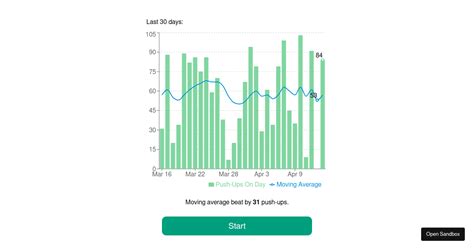 Push Ups Chart Codesandbox
