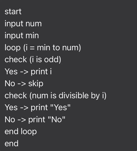 Solved Start Input Num Input Min Loop I Min To Num Check