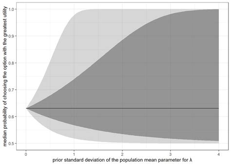 6 Hierarchical Models Structural Bayesian Techniques For Experimental