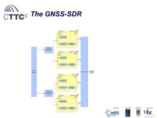 RoadMap GNSS SoC On FPGA Ppt