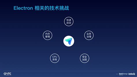 【飞书】基于electron的跨平台桌面客户端开发实践(上) Bigtree 【飞书】基于electron的跨平台桌面客户端开发实践(上) Bigtree