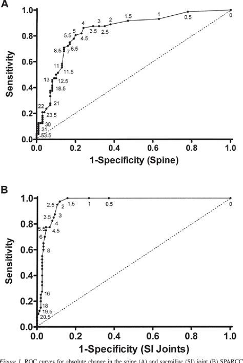 Figure 1 From Imaging Indices For Ankylosing Spondylitis Consortium Of