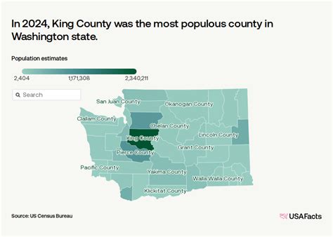 How Many People Live In Washington State Usafacts