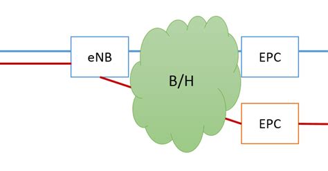 Red Mouse Volte End To End Qos Control