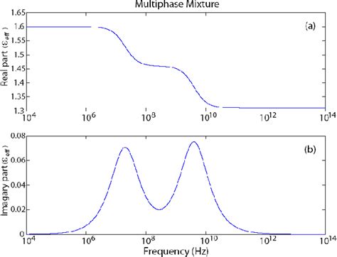 Figure 2 From Design Of Composite Materials Using A Genetic Algorithm