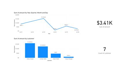 Refreshing Power Bi Data Sources With Power Automate By Raphael