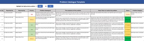 Problem Catalog Template Itsm Docs Itsm Documents And Templates
