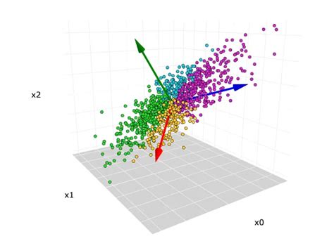 Principal Component Analysis Pca Explained