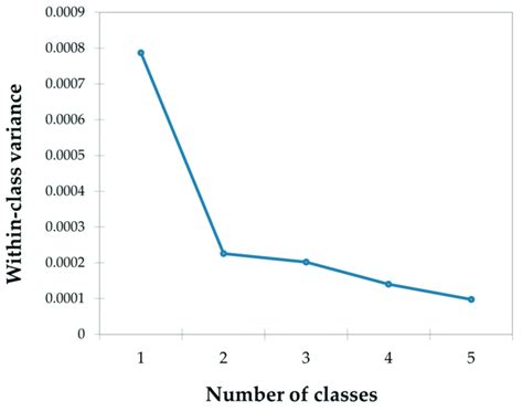 Elbow Plot Based On The Share Of Enterprises Using Industrial Robots