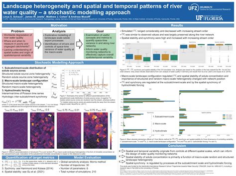 Resident Academy Poster Abstracts Examples
