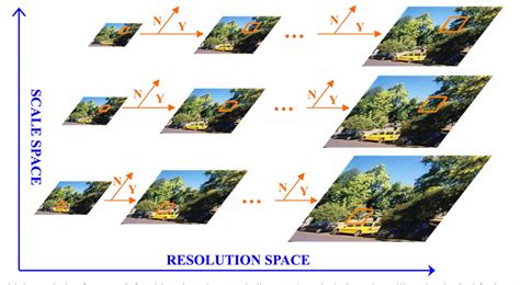 figure 1 from real time accurate object detection using multiple