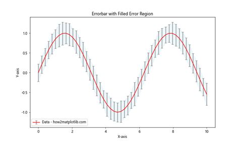 matplotlib errorbar 颜色设置：全面指南与实例 极客教程