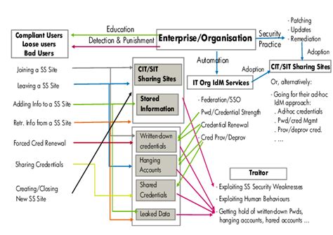 Data Sharing Scenario Modelled Aspects Download Scientific Diagram