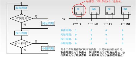 计算机组成原理笔记(王道考研) 第五章:中央处理器单指令流多数据流王道第几章 Csdn博客 计算机组成原理笔记(王道考研) 第五章:中央处理器单指令流多数据流王道第几章 Csdn博客