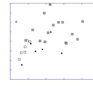 UCS Vs Elastic Modulus For Cement Treated Clayey Soils Download Scientific Diagram