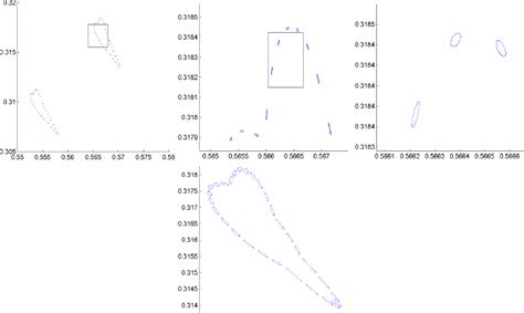 Example 4 Two Different Quasi Periodic Orbits Invariant Tori For The