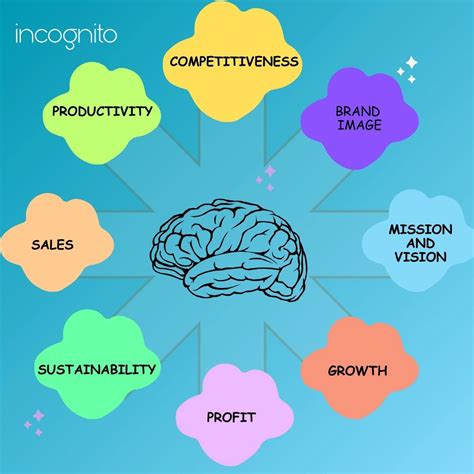 Pratul K On Linkedin Building A Successfull Business Take­s More Than