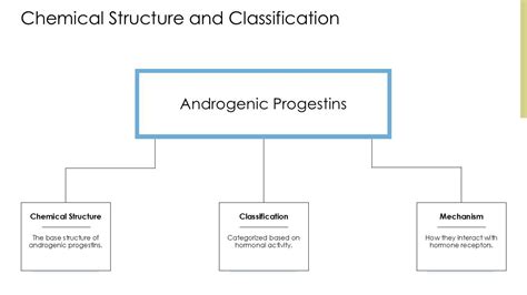 Androgenic Progestins Ppt Graphics Acp Ppt Powerpoint