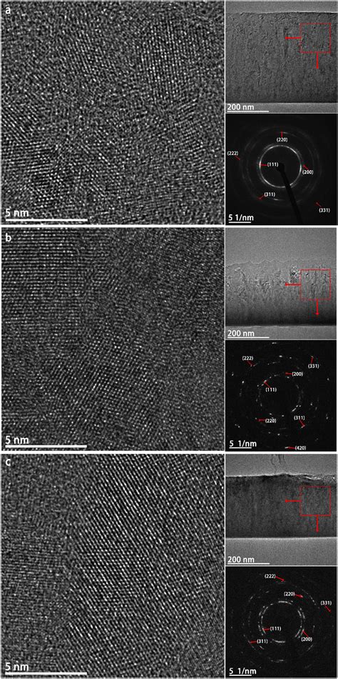 Cross Sectional Tem Analysis Of The Hea Thin Films Fabricated With A Download Scientific