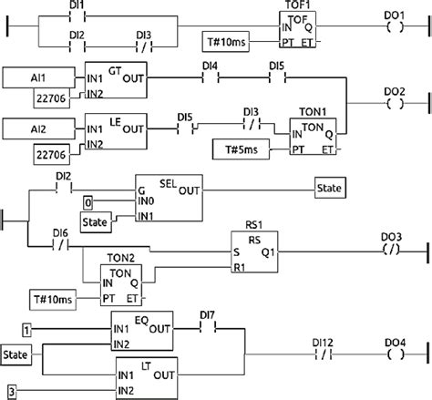 Sample Plc Program In Ladder Diagram Download Scientific Diagram