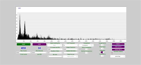Gamma Spectroscopy How To Identify Radioactive Isotopes Allradioactive