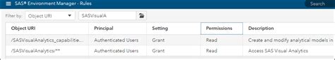 New Rules For Authorization In Sas Viya Sas Users