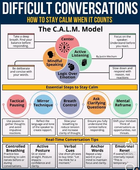 How To Stay Calm In Difficult Conversations Pankaj Deshpande
