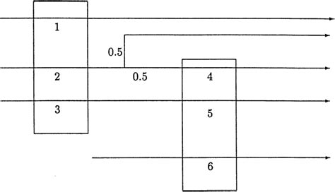 a multiclass feedforward queue network download scientific diagram