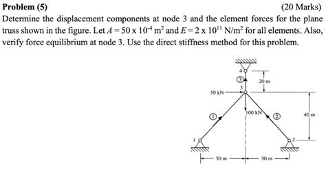 Solved Problem Marks Determine The Displacement Chegg