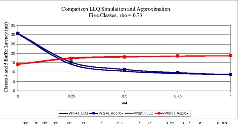 Figure 2 From Approximating Low Latency Queueing Buffer Latency Semantic Scholar