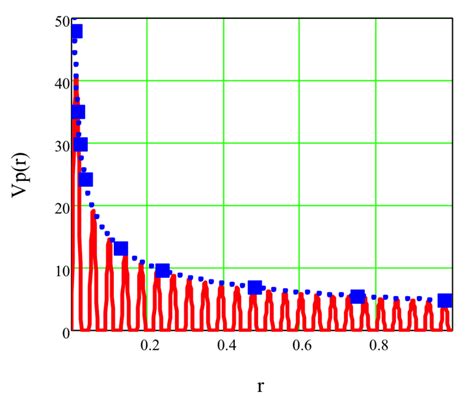 The Rotation Curves For The Solar System Are Given Symbols The Download Scientific Diagram