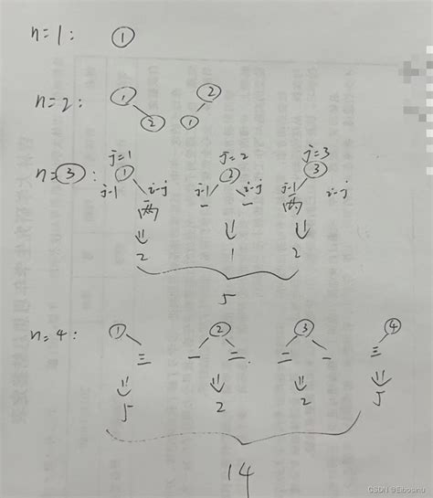 Leetcode刷题笔记【31】：动态规划专题 3（整数拆分、不同的二叉搜索树）
