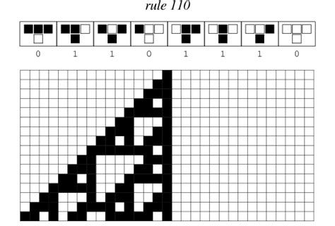 C Implementing A Rule 110 Cellular Automata Using 1d Arrays Stack