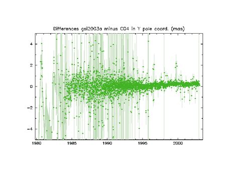 Global Vlbi Solution 2003a