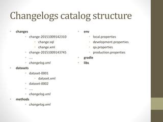 Continuous DB Changes Delivery With Liquibase PPTX