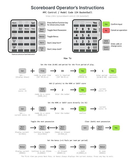 Scoreboard Operators Instructions Redesigned Mpc Control Model Code 134 Basketball Owen Mundy