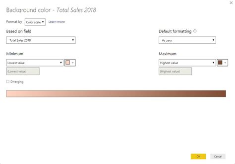 Power BI Blog Colour Formatting Tips Conditional Formatting For Tables