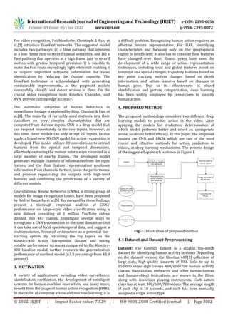 Human Action Recognition Using Deep Learning PDF