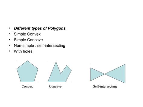 Polygon Fill Ppt
