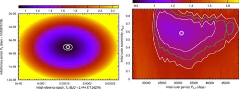 Two Dimensional Parameter Scans Of The χ 2 R Statistic In A