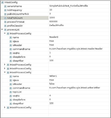 Sample Test Scenario Xml Download Scientific Diagram