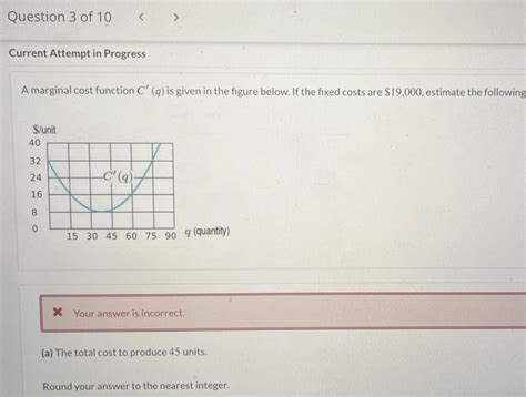 Solved A Marginal Cost Function C′ Q Is Given In The Figure
