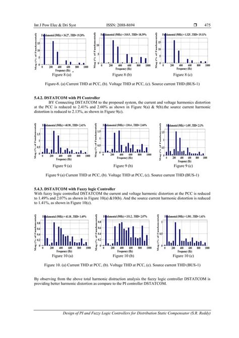 design of pi and fuzzy logic controllers for distribution static